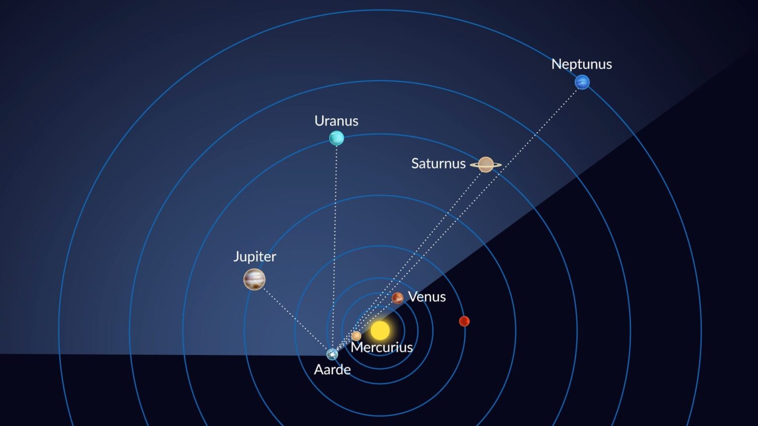 Planetary alignment February 2026 - 6 planets visible